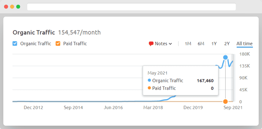 Case Study | Cyrel Panelo Nicolas